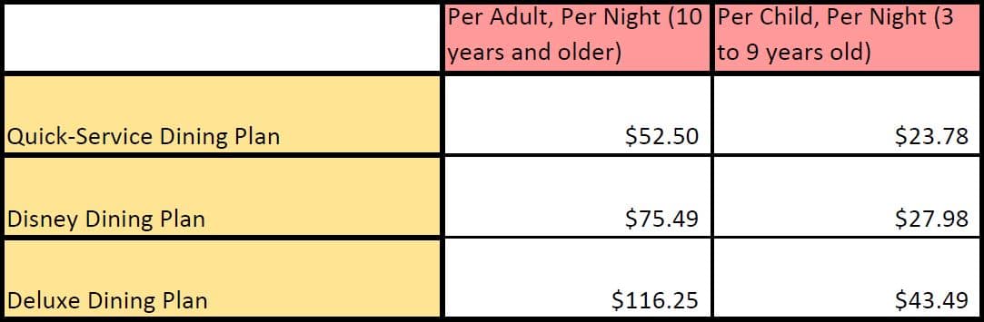 Understanding Disney World's Dining Plan and How It Works - Mickey Chatter