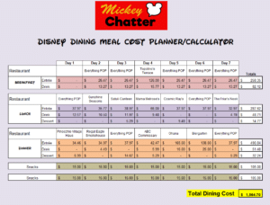 Disney World Budget Planning Worksheet - Mickey Chatter